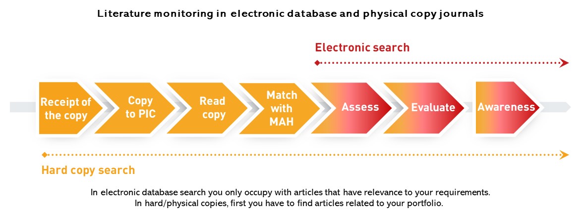 EMA say: day zero starts at receipt of physical/hard copy local ...
